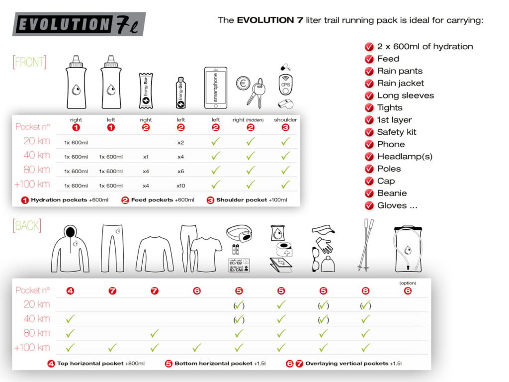 EVOLUTION 7L - Instinct Trail